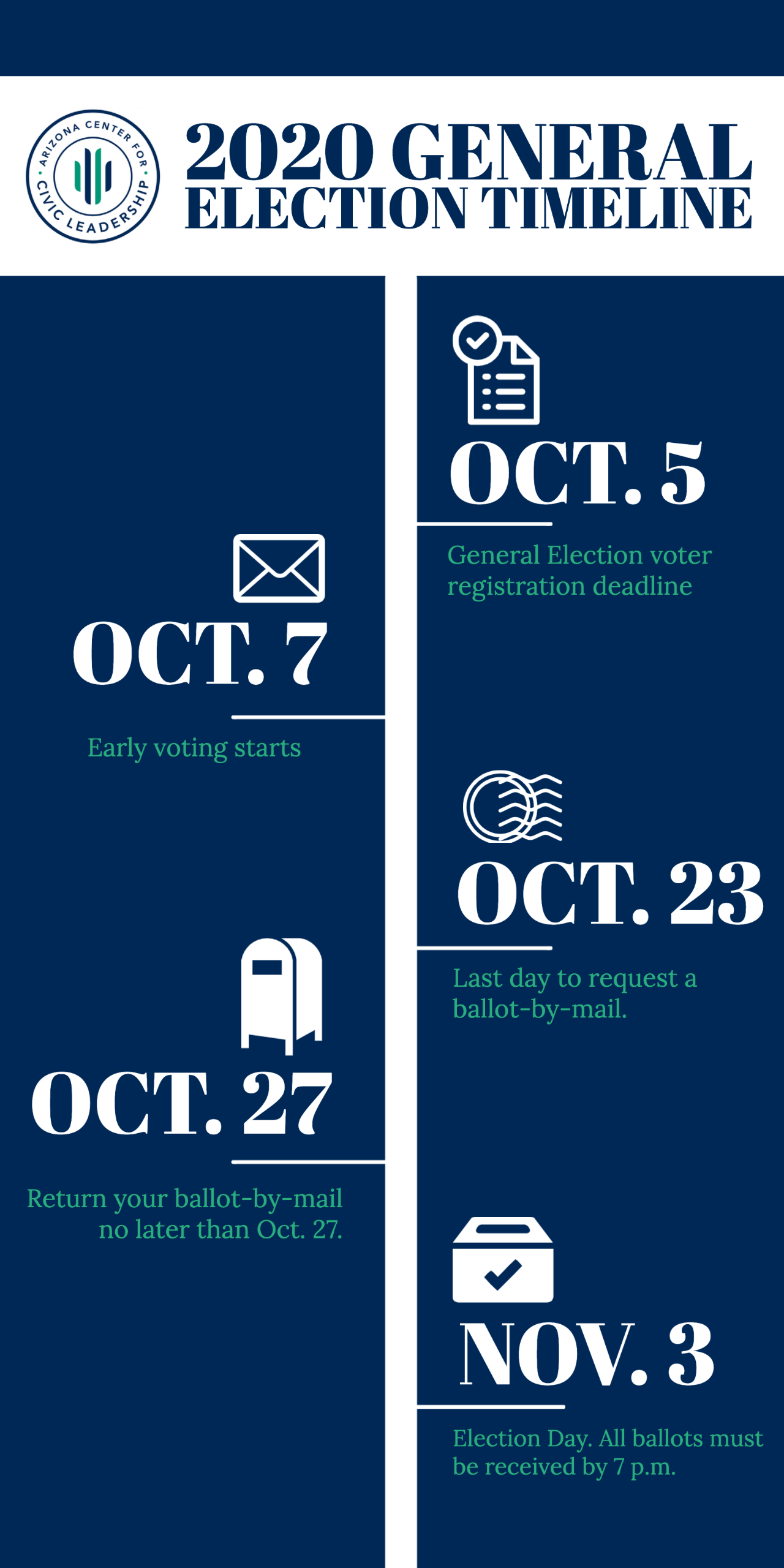 2020 Election Timeline: Everything you need to know - Flinn Foundation