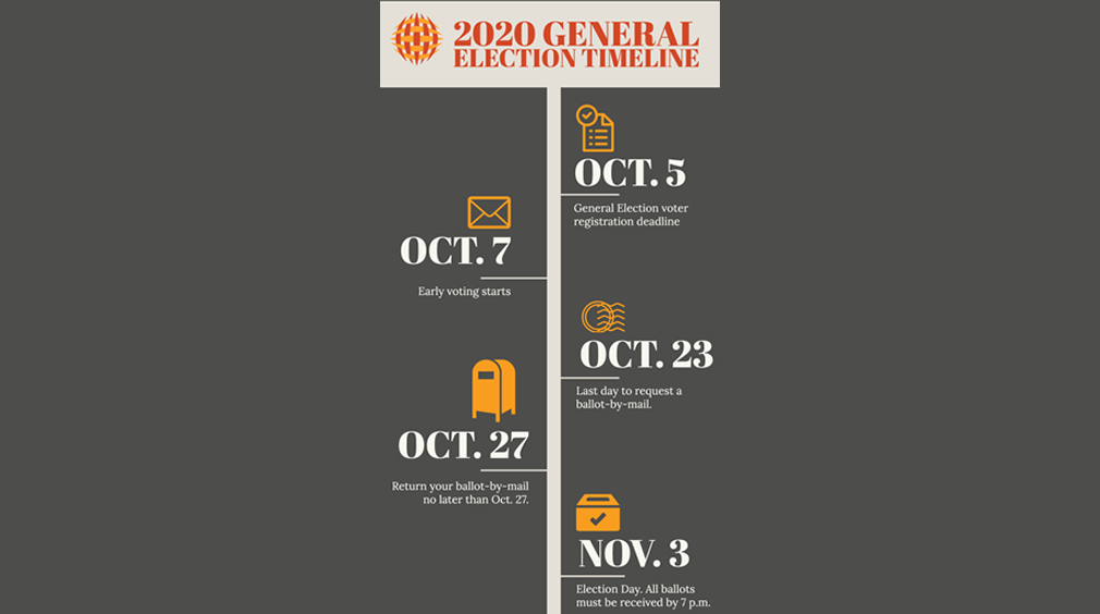 2020 Election Timeline: Everything you need to know - Flinn Foundation